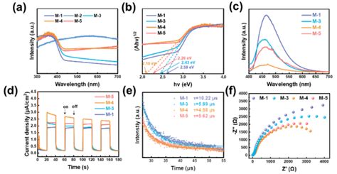 Nano Res 催化 │颜录科团队：一种先进2d3d G C₃n₄tio₂mno₂多功能分离膜用于光驱动可持续水净化 X Mol资讯