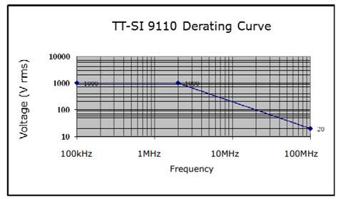 Power Electronics Measurement With High Voltage Differential Probe Electrical Engineering