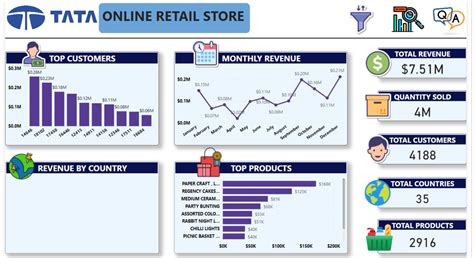 Daipayan Banerjee On Linkedin Internship Powerbidesktop Data