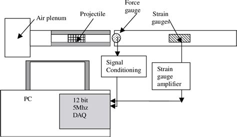 Figure 2 From Modeling Of Shock Propagation And Attenuation In Viscoelastic Components