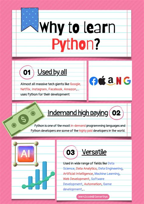 Learn2codesamarthya On Linkedin Have You Ever Wondered About Learning