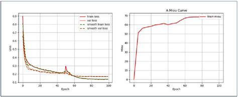 Figure 1 From Automatic Lung Segmentation In Chest X Ray Images Using Self Supervised Learning