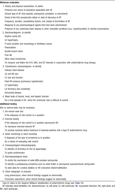 Table 3 From Acc Aha Esc 2006 Guidelines For The Management Of Patients With Atrial Fibrillation