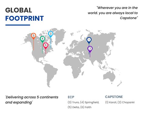 Global Footprint Capstone