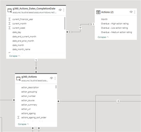 Solved Clustered Chart Not Showing The Actual Values Per Microsoft Fabric Community