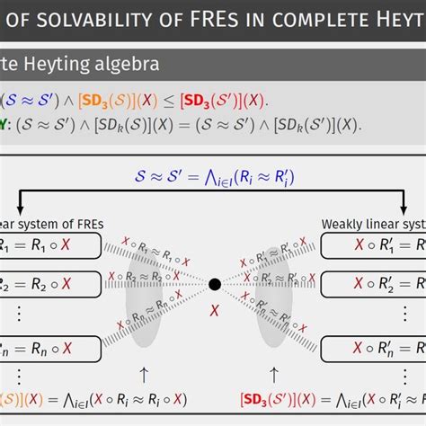 Description Of Lemma 3 6 From The Paper On The Solvability Of Weakly Download Scientific