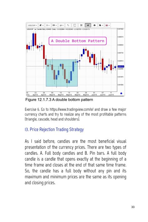 The Most Profitable Chart Patterns To Trade Forex
