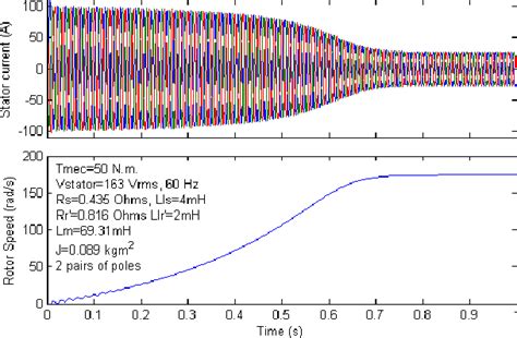 Figure 1 From Effective Fpga Based Electric Motor Modeling With Floating Point Cores Semantic
