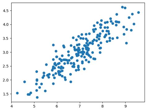 Python Oops Concept Like Other General Purpose Programming By