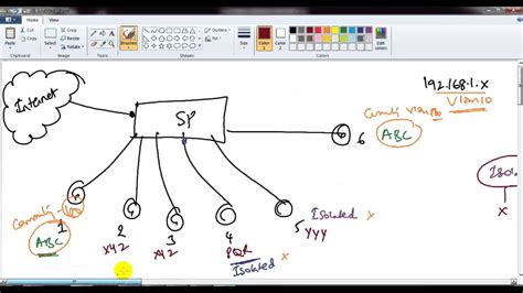 Understanding Private Vlan Youtube