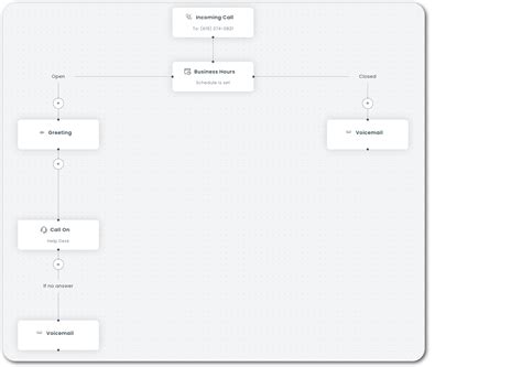 Call Flow Diagram Program Voip Call Flow