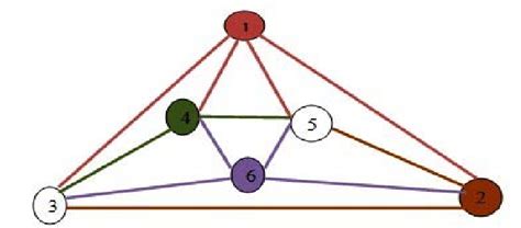All Colored Vertex Are Shown As Minimum Vertex Cover Download Scientific Diagram