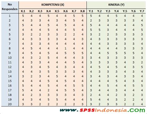 Cara Menghitung Validitas Butir Soal Dengan Spss Pakai With X Beinyu