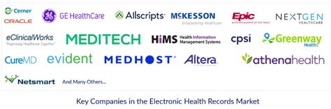 Top 10 Electronic Health Record Ehr Systems Tools In 2026 Features