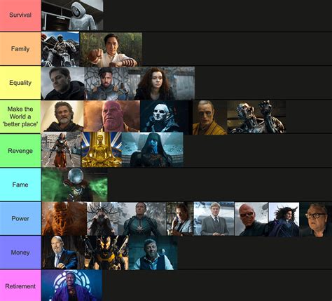 I Made A List Of All The Villain Motivations Rcomicscentral