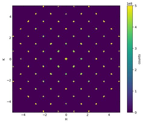 Performing A Linecut In An Arbitrary Direction Nxs Analysis Tools 015 Documentation