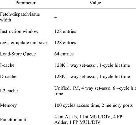 Architecture Parameters Download Table