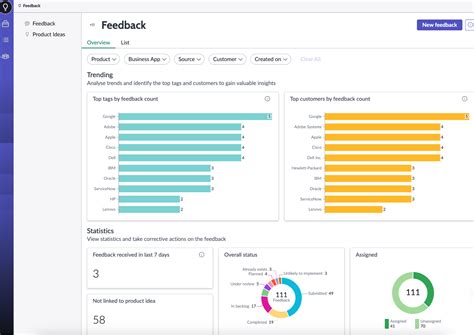 Servicenow Spm Vancouver Release With A Spotlight On Ux Devoteam