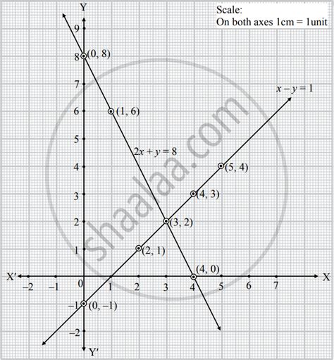 Solve Equation Using Graphical Method Tessshebaylo