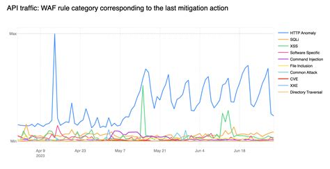 Application Security Report Q