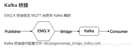 11 构建emq连接kafka的插件，实现消息由mqtt Broker传递至kafka如何自定义实现emqx Kafka规则引擎 Csdn博客