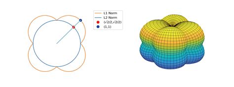 Estimating Mixed Memberships Using The Symmetric Laplacian Inverse