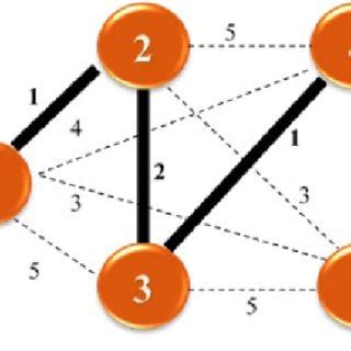 Example Of A Minimum Spanning Tree Download Scientific Diagram