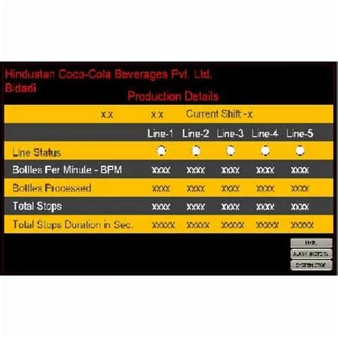 Plc Based Monitoring Systems At Best Price In Coimbatore By Applied