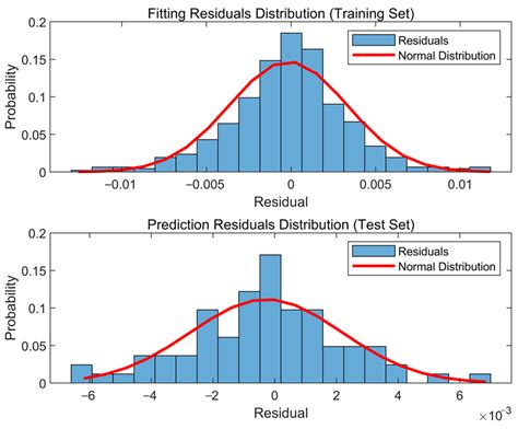 Correlation Analysis Of Large Span Cable Stayed Bridge Structural Frequencies With Environmental