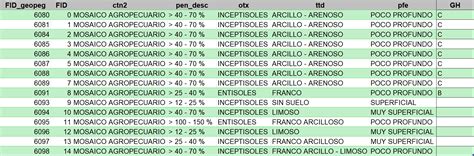 Microsoft Excel How To Classify A Range Of Values Based On Another Range Of Values Each With