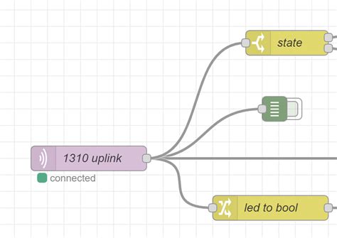 Arduino Mkr Wan 1310 Integration With Node Red Via The Things Network Element14 Community