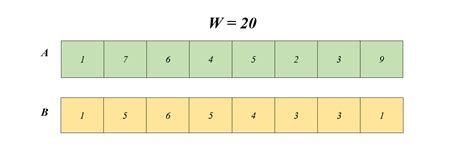 Quy Hoạch động Cơ Bản Phần 1 Fptoj Wiki