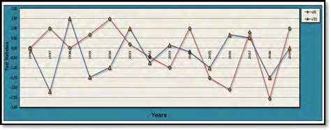 U T U T Graph In Case Of No Trend Download Scientific Diagram