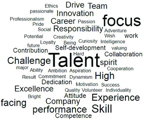 Word Cloud Reflecting The Relative Frequency Of Specific Words In The Download Scientific