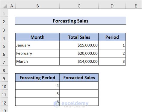 How To Use Sales Run Rate Formula In Excel 3 Handy Examples