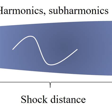 Geometrical Configuration For Interpreting The Parametric Effect Download Scientific Diagram