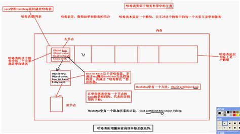 java集合：hashset和hashmap简述 hashset做hashmap的key csdn博客