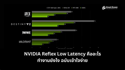 NVIDIA Reflex Low Latency คออะไร ทำงานยงไง ฉบบเขาใจงาย