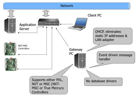 system architecture overview