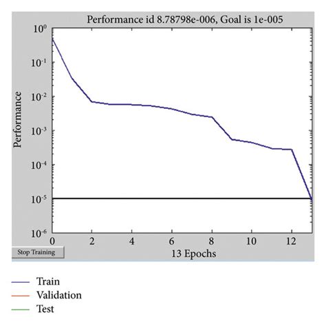 Ann Training Performance Curve Download Scientific Diagram