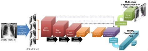 Deep Learning Based Detection System For Multiclass Lesions On Chest Radiographs Comparison