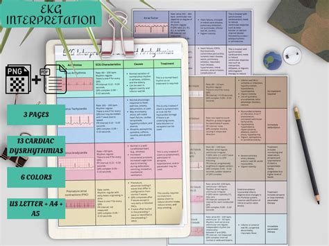 Heart Dysrhythmias Cheat Sheet Ekg Cheat Sheet For Nurses