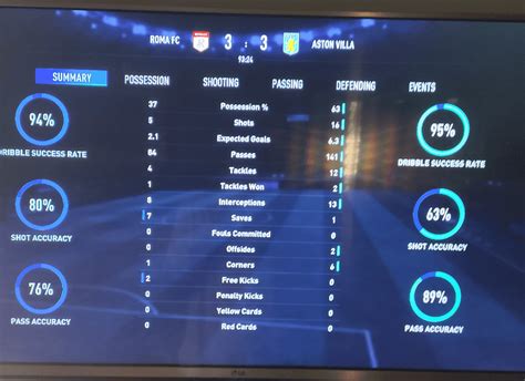 Kinda Hard Not To Throw Ur Controller After This Rfifacareers