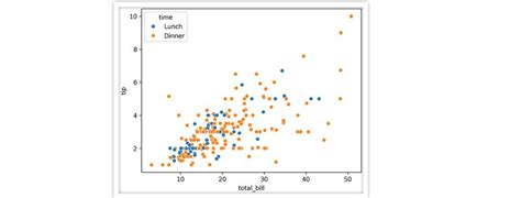 Al Tayyab Bakhsh On Linkedin Tips And Tricks To Organize Jupyter Notebook Visualizations