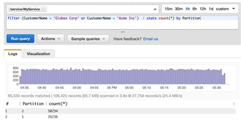 Enhancing Workload Observability Using Amazon Cloudwatch Embedded