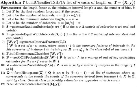 time series classification website