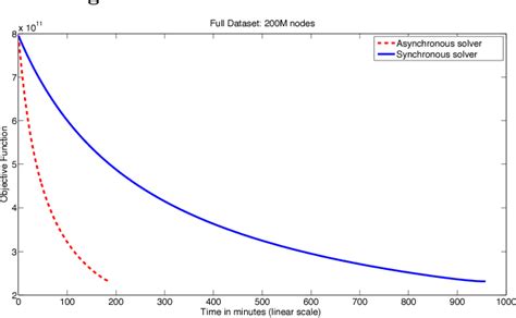 Graph Factorization Semantic Scholar Graph Factorization Semantic Scholar