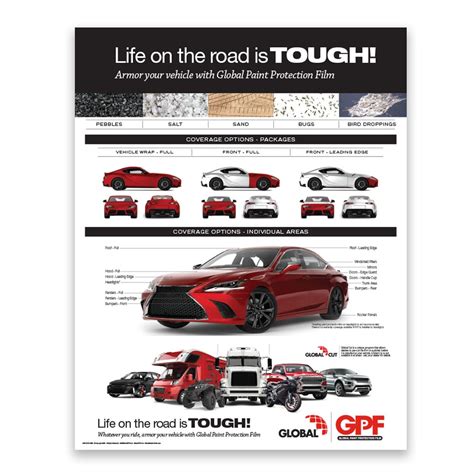Poster Ppf Global Express Window Films