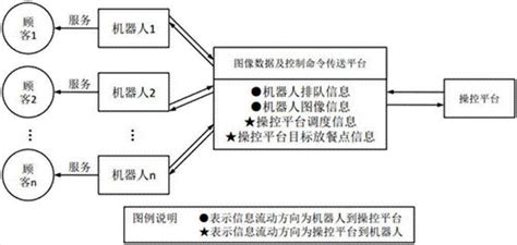 基于主从遥操作机器人的运动控制策略及模型优化研究 知乎