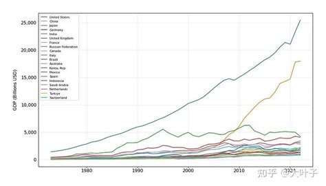 轻松玩转Python5个步骤打造惊艳的折线图 知乎